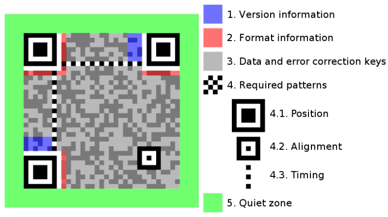 QR Codes: What They Are, How You Can Make Your Own, And How You Can ...