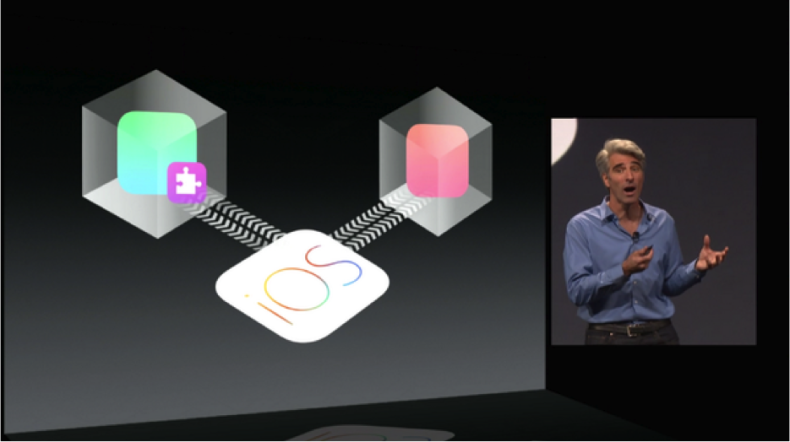 App Extensions For Ios 8 Everything You Need To Know Byte Revel